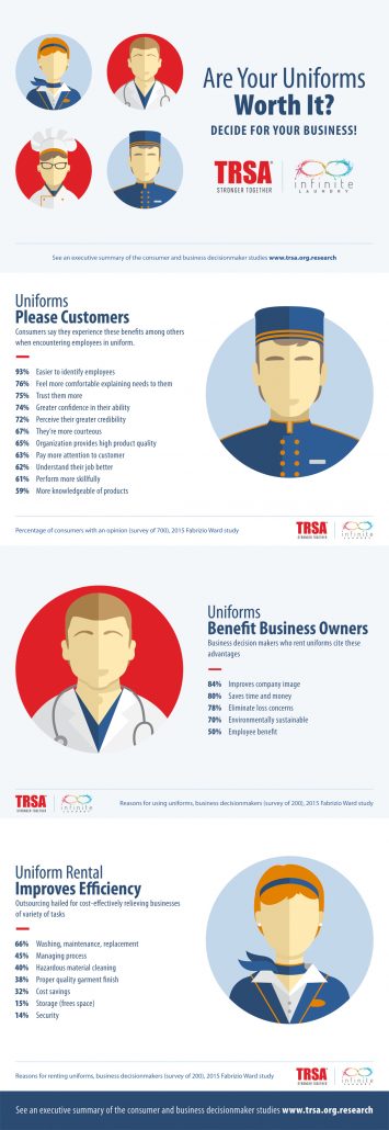 TRSA Customer Benefits Study