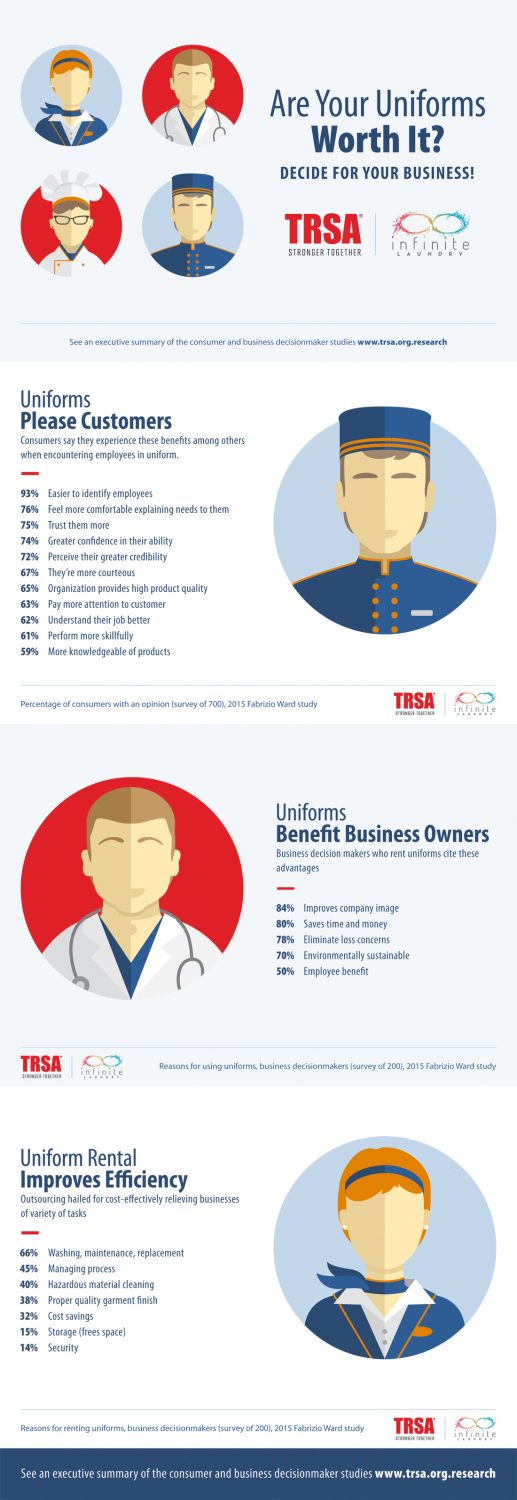 TRSA Customer Benefits Study