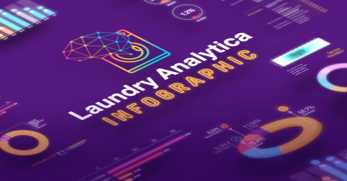 Laundry Analytica [Infographic]